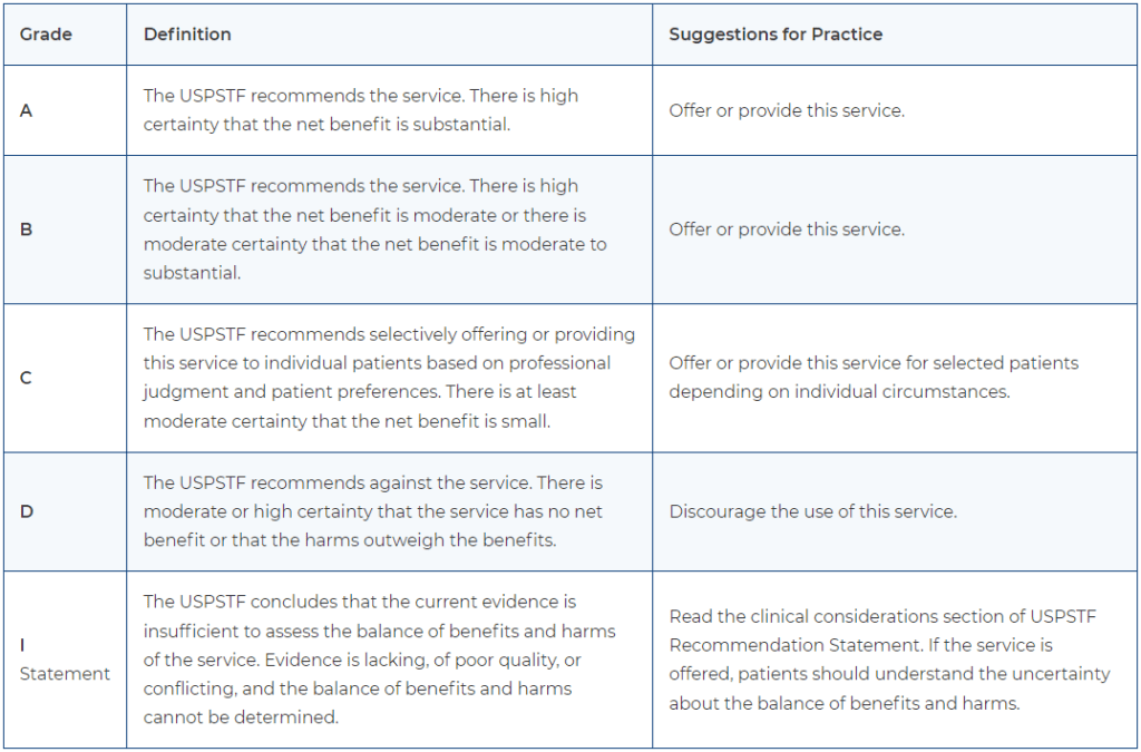 The-USPSTF-Grade-Definitions-After-July-2012-1 - The ObG Project