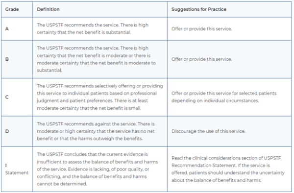 The-USPSTF-Grade-Definitions-After-July-2012 - The ObG Project